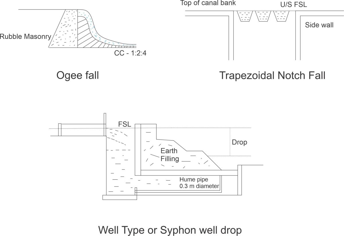 Canal Structures and Cross Drainage works - CivilHacks