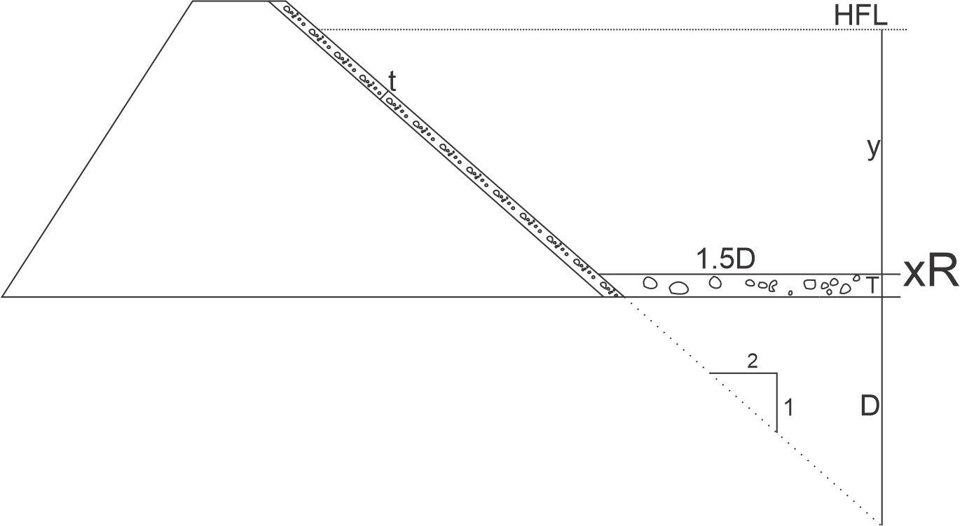 River Training and Channel Design : The Definitive Guide - CivilHacks
