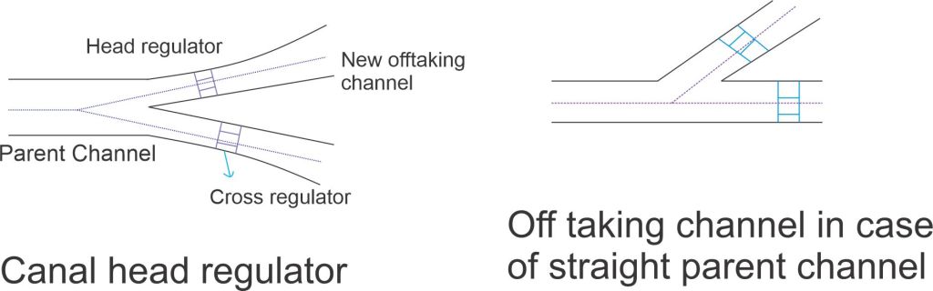 Canal Structures and Cross Drainage works - CivilHacks
