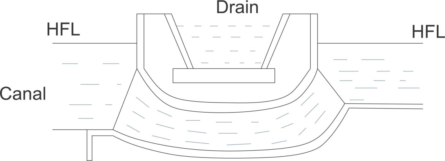 Canal Structures and Cross Drainage works - CivilHacks