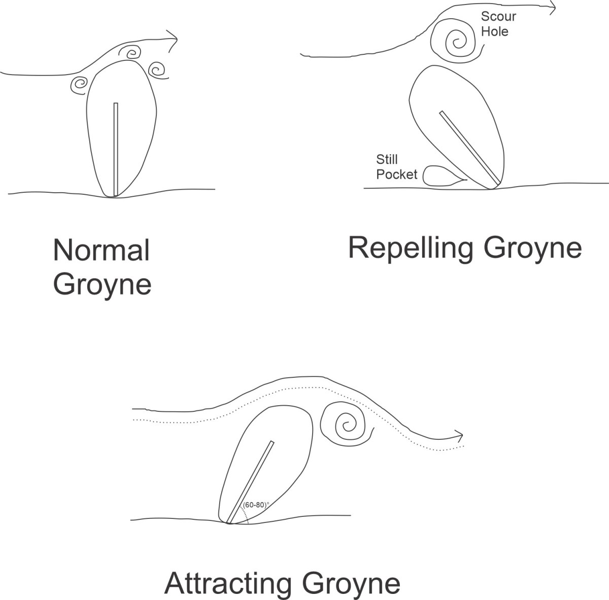 River Training and Channel Design : The Definitive Guide - CivilHacks