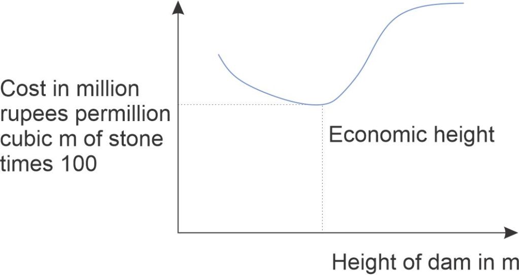 Canal Structures and Cross Drainage works - CivilHacks