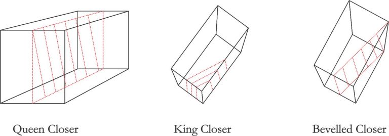 Bricks and Timber as Building Materials : A Guide - CivilHacks