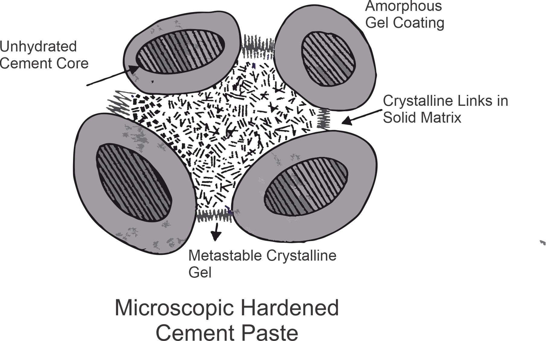 Cement as Building Material : A detailed Guide - CivilHacks