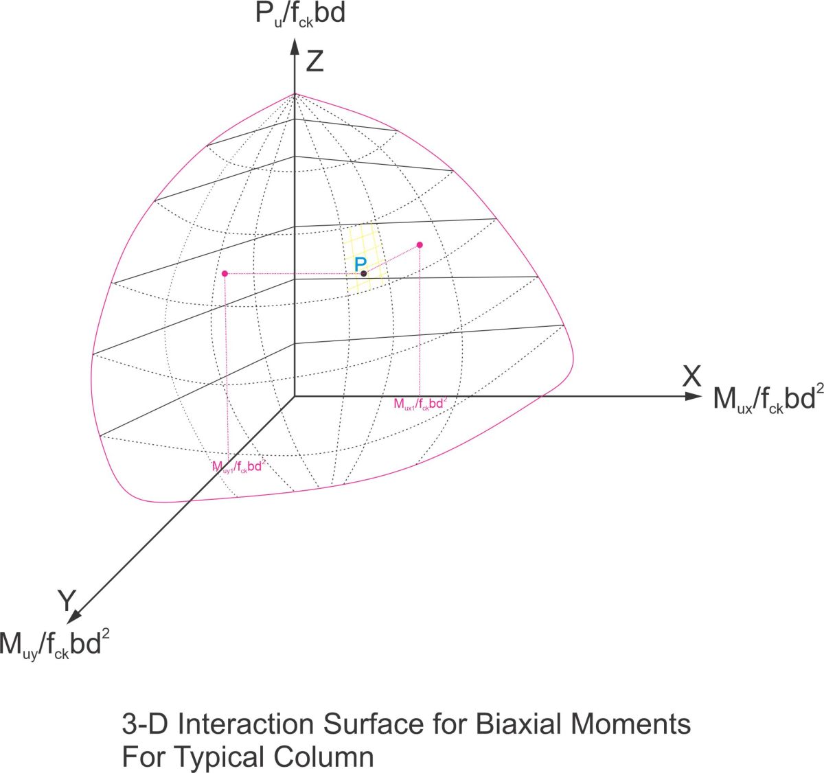 Design of Columns : An Axial Member - CivilHacks