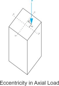 Design of Columns : An Axial Member - CivilHacks